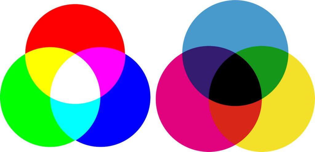Introduction to Color Theory - Corel Discovery Center