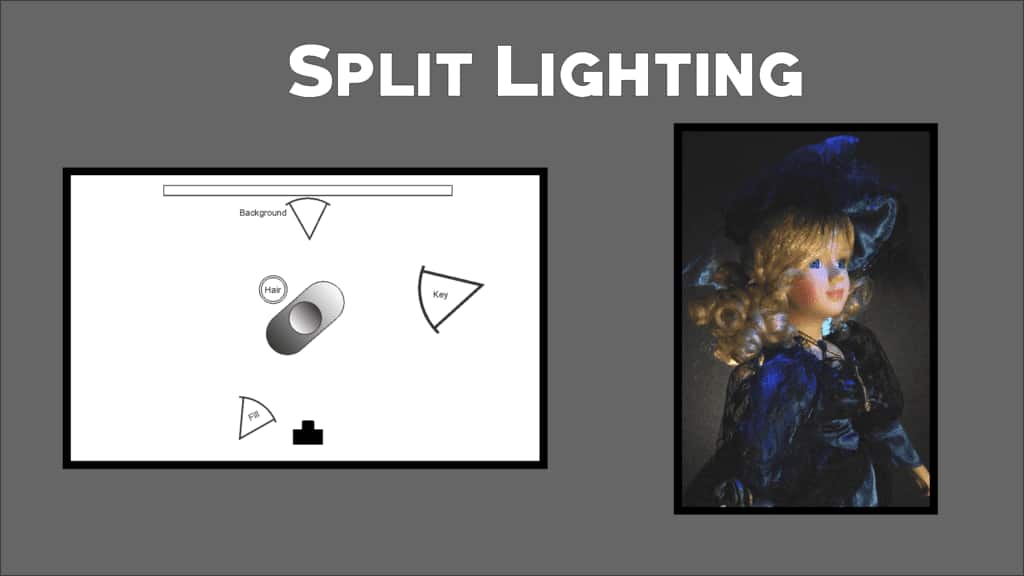 How to set up lighting for photography - Corel Discovery Center