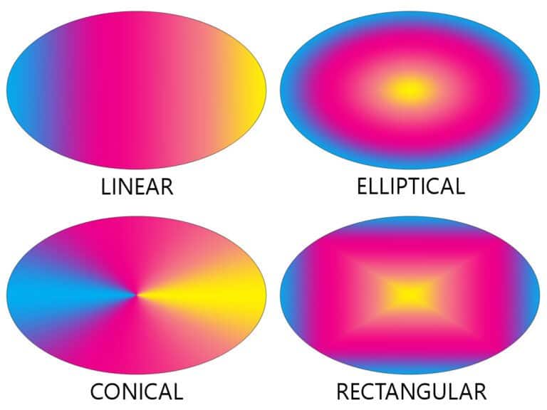 Creating gradients in CorelDRAW - Corel Discovery Center