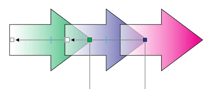 Creating gradients in CorelDRAW - Corel Discovery Center